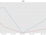 Python How To Plot My Pandas Dataframe In Matplotlib Stack Overflow