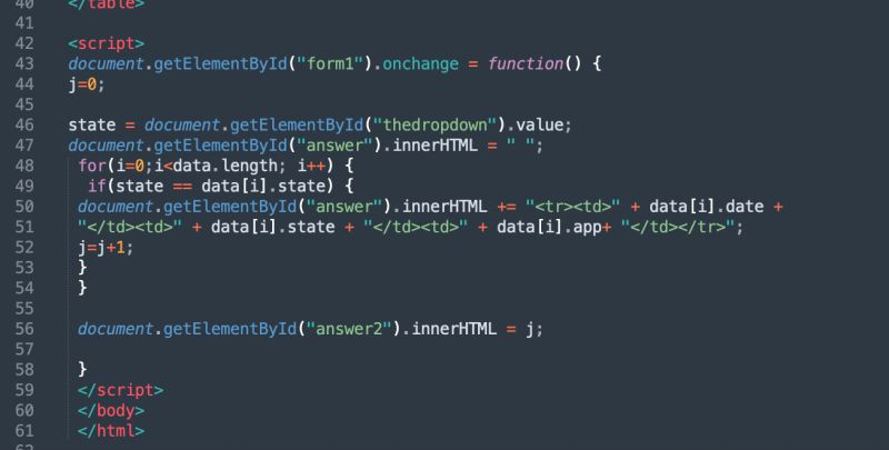 Javascript Cant Get Interactive Chart With Data Json To Work Stack - Dark Patterns - Premium 4K Collection
