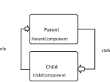 Typescript Pass Data From Parent To Nth Child In Angular 5 Stack
