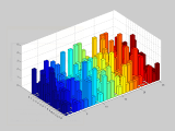 Matlab Combine Multiple Histograms To Create 3d Like Histogram
