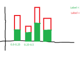 Numpy Plotting Stacked Histograms In Python Using Matplotlib Stack