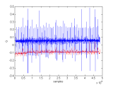 Matlab Analyzing Accelerometer Data Appropriate Use Of Rotation