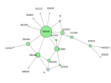 Matplotlib Python Networkx Optimal Distances Between Nodes And Labels