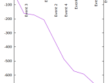 Label Data Points For Cumulative Plot With Gnuplot Stack Overflow
