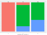 Ggplot2 Order The Stacked Barplot By Proportion Or Percent In R