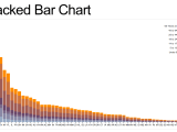 Javascript D3 Make Stacked Bar Chart Dynamic Stack Overflow