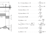 Structural Engineering How To Derive Fixed End Moment Of A Beam Fixed