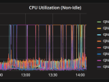 Node Js Nodejs Cpu Spikes To 100 One Cpu At A Time Stack Overflow