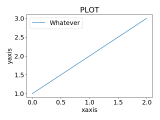 Python On Setting Fontsizes For Matplotlib Pyplot Text Elements