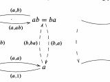Algebraic Topology Covering Space Of A Particular Cw Complex