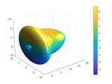 Revolution Of A 2d Polar Plot In Matlab Stack Overflow