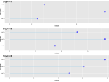 R Writing A Function For Ggplot Dplyr Stack Overflow