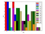 Python Histogram Bars Overlapping Matplotlib Stack Overflow