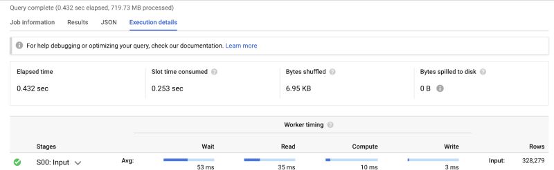 Google Cloud Platform Bigquery Clustering Not Reducing Query Costs - Best Abstract Arts in Ultra HD