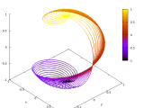3d Gnuplot Color Gradient Lines By Splot Stack Overflow