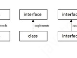 Java Abstract Class Or Interface Stack Overflow