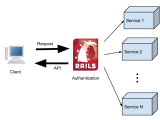 Architecture Microservice Authentication Strategy Stack Overflow