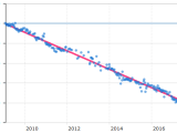 Time Series Detecting Timeseries Anomalies With Python Stack Overflow