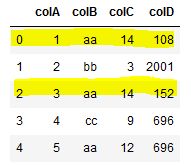 Python 3 X Pandas Style Applymap Highlight Duplicates With Lambda - Premium City Background Gallery - Mobile