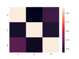 Python Matplotlib How To Plot Heatmap Based On Values Stack Overflow