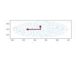 Principle Component Analysis Using Python Stack Overflow