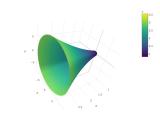R Plotly Solid Of Revolution Stack Overflow
