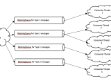 Java Single Producer Multiple Blocking Queues Multiple Consumers