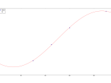 Scipy Curve Fitting With Python Error Stack Overflow