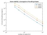 Matlab Clean Logarithmic Scale Loglog Plot Stack Overflow