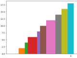 Python Bar Plot Only Shows The Last Tick Label Stack Overflow