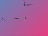 Javascript Three Js Camera Movement After Html Button Click Stack
