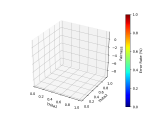 Matplotlib Plotting Surfaces In Python Stack Overflow
