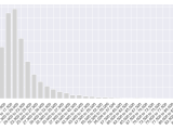 Python Matplotlib Setting X Tick Label On The Bar Plot To Be A Range