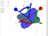 Plotting Can Mathematica Plot Graph Visualize Rotation Matrices