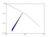 Python Matplotlib Arrow In Loglog Plot Stack Overflow