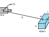 Coordinate Systems Finding Object Position Using Calibrated Camera