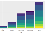 R Ggplot2 Custom Stacked Bar Plot Stack Overflow