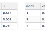 Python Bokeh Datatables Overlapping In Both Row And Gridplot Stack