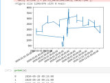 Pandas Python Data Frame Matplotlib Plot X Axis Time Formatting