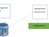 Spring Batch Transactions When Reading From Db Stack Overflow