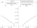 Solving An Implicit Equation And Plot Solution Mathematica Stack Exchange