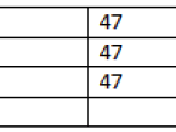 Mysql Php Insert Data From Two Rows Into Multidimensional Array Stack