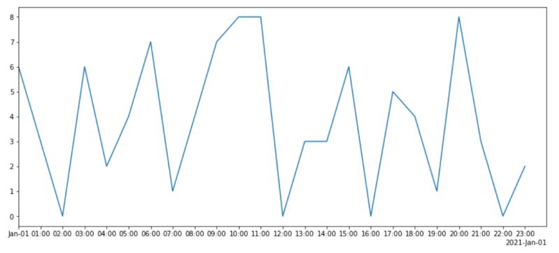 Python How To Show All Date Values On The X Axis Stack Overflow - Best Abstract Designs in Retina