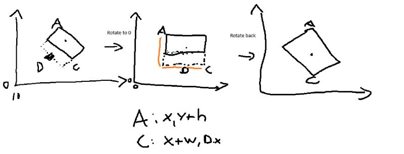 Javascript How To Handle Resizing Of Rotated Elements Stack Overflow - Amazing Desktop Nature Wallpapers | Free Download
