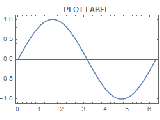 Plotting Plot Label Distance To Plot Mathematica Stack Exchange