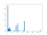 Plot Exponential Value Plotting In Python Stack Overflow