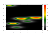 3d Gnuplot Data Format For Heat Map Stack Overflow