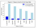 Using Matplotlib To Create Grouped Bar Chart With Xtick Labels For Bars