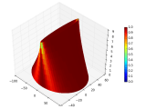 Python Custom Colormap In Matplotlib For 3d Surface Plot Stack Overflow