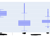 How To Plot Multiple Stacked X Axis Boxplot Using Plotly Python Stack
